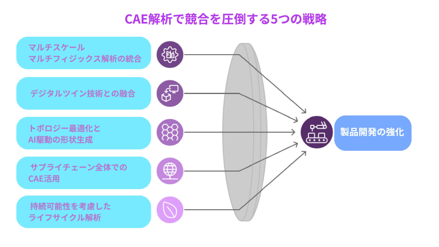 CAE解析で競合を圧倒する5つの革新的戦略 | Digisol Lab